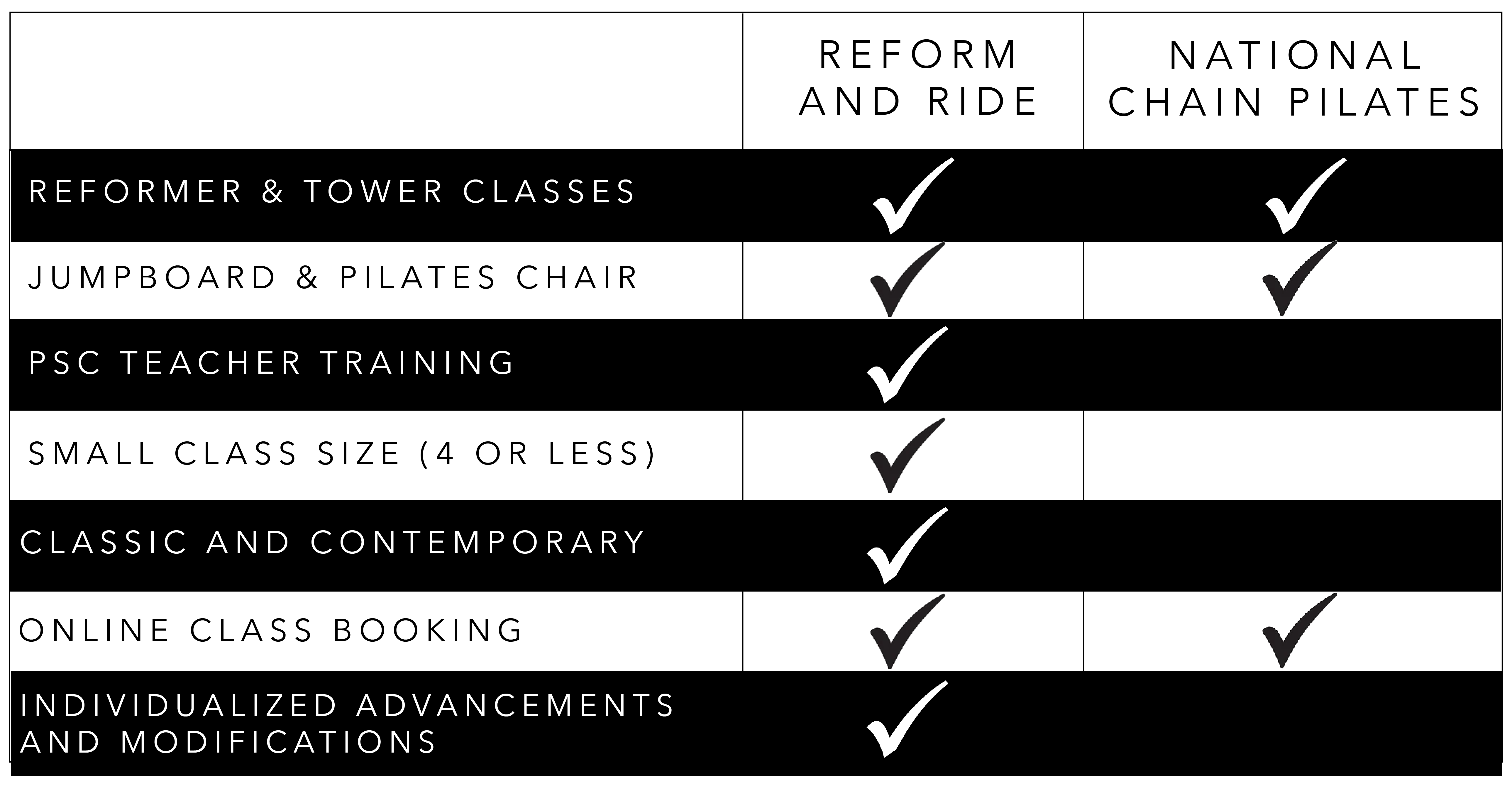 Pricing – Reform and ride pilates